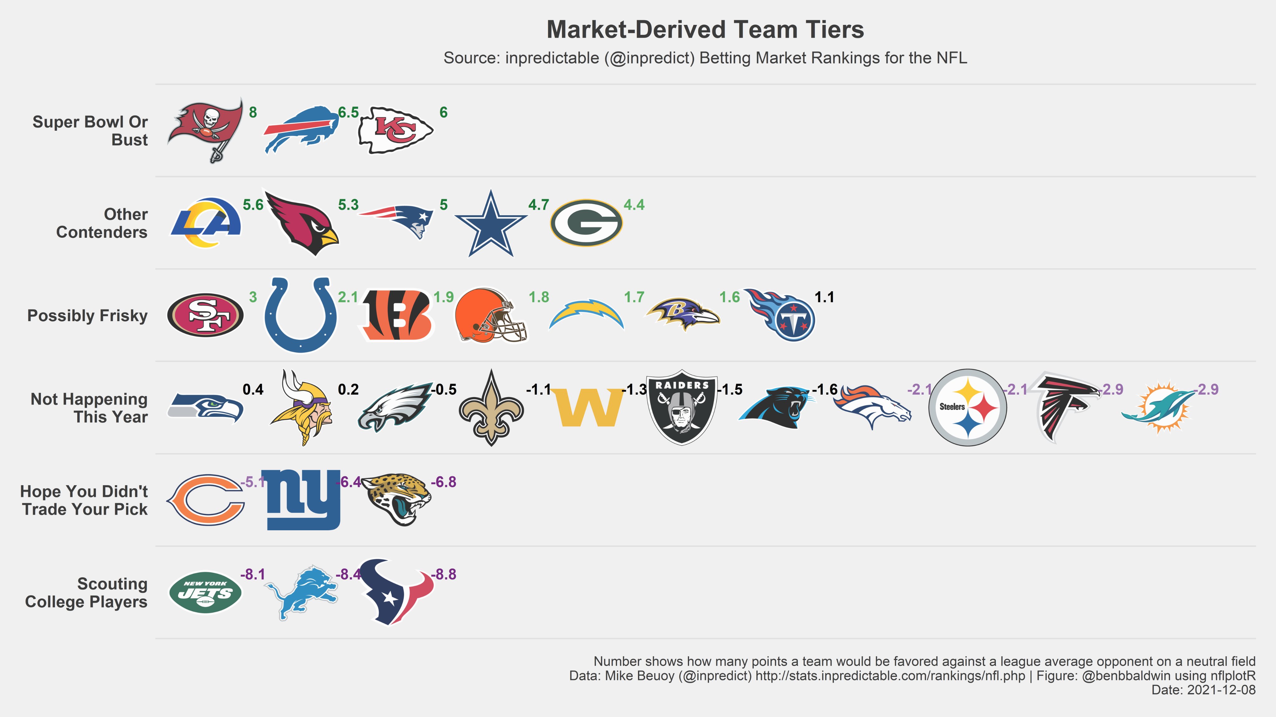 Raiders Stats and Storylines: Week 14 Edition - Raiders Beat