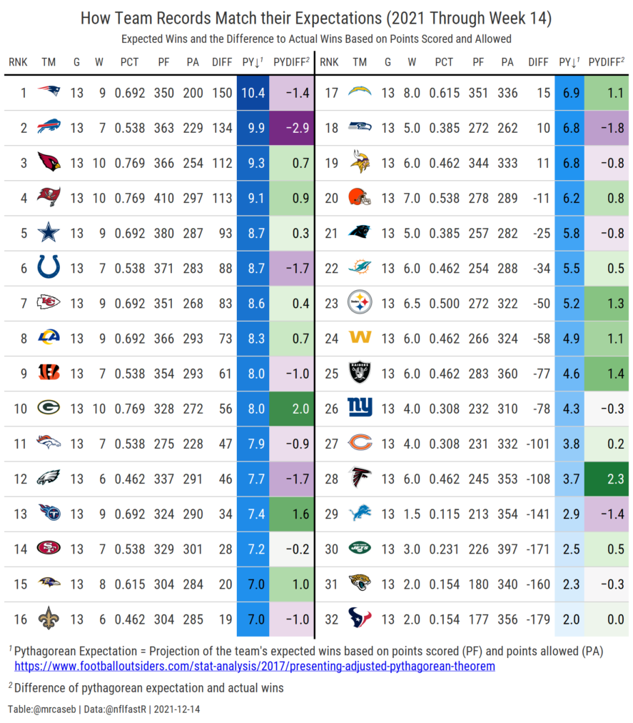 Raiders Stats and Storylines: Week 15 Edition - Raiders Beat