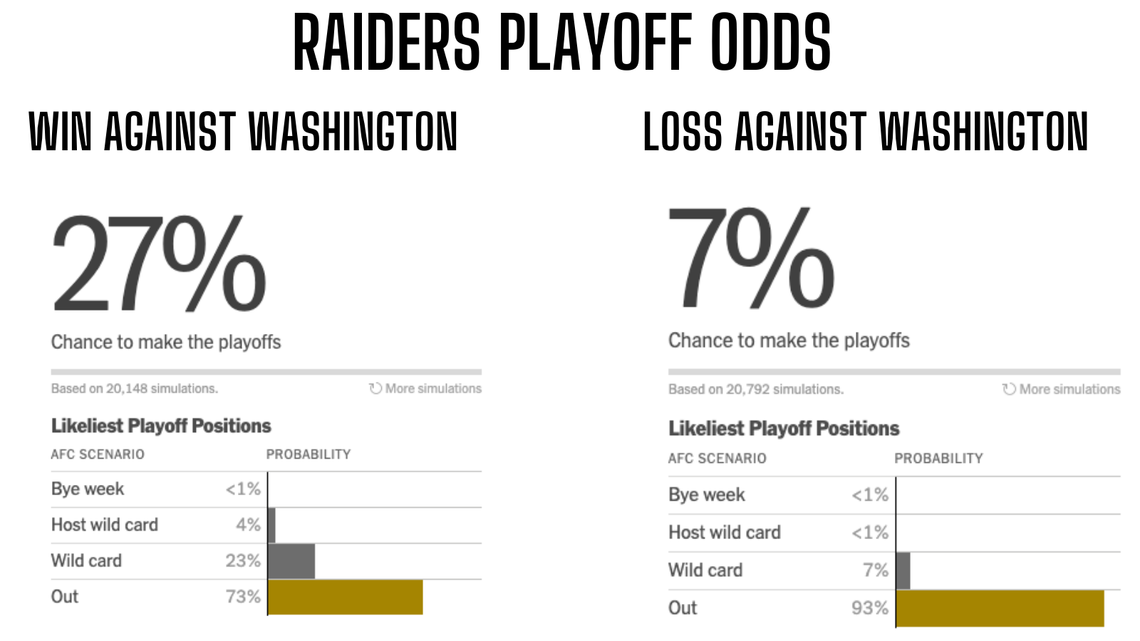 Raiders Stats and Storylines: Week 13 Edition - Raiders Beat