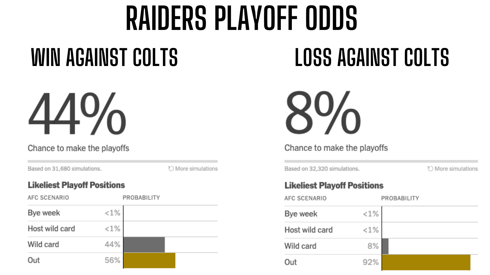 Raiders Stats and Storylines: Week 17 Edition - Raiders Beat